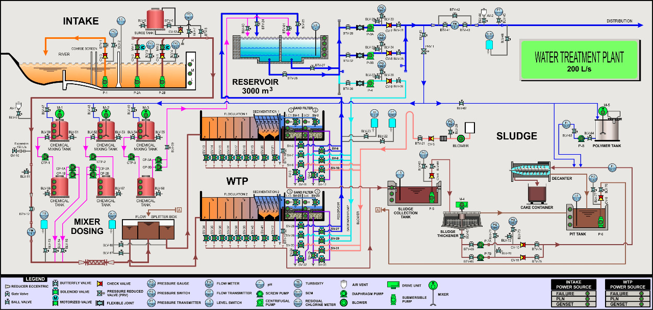 PROGRAMING PLC HMI & SCADA - PROGRAMING PLC HMI & SCADA 22